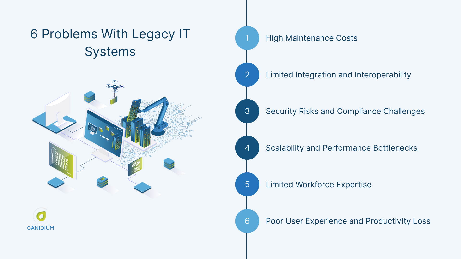 Legacy IT Systems and The Sunk Cost Fallacy: Overspending on Underperforming IT Solutions